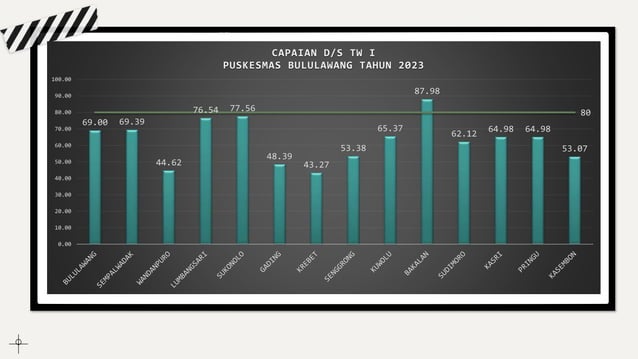 CAPAIAN 2023 PROGRAM GIZI MASYARAKAT TRIWULAN I.pptx