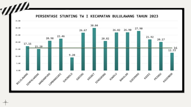 CAPAIAN 2023 PROGRAM GIZI MASYARAKAT TRIWULAN I.pptx