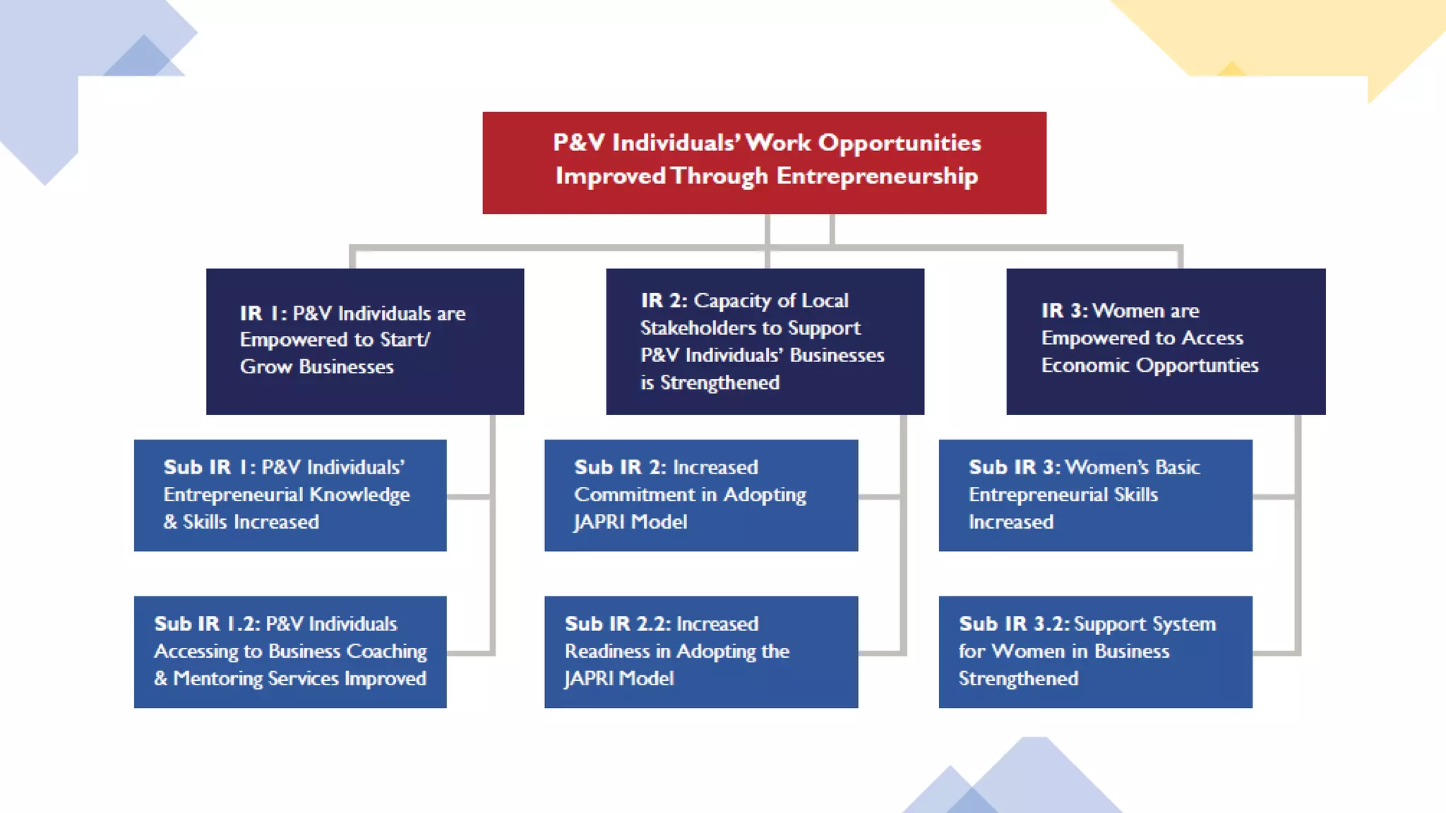 Capaian Double Track.pptx