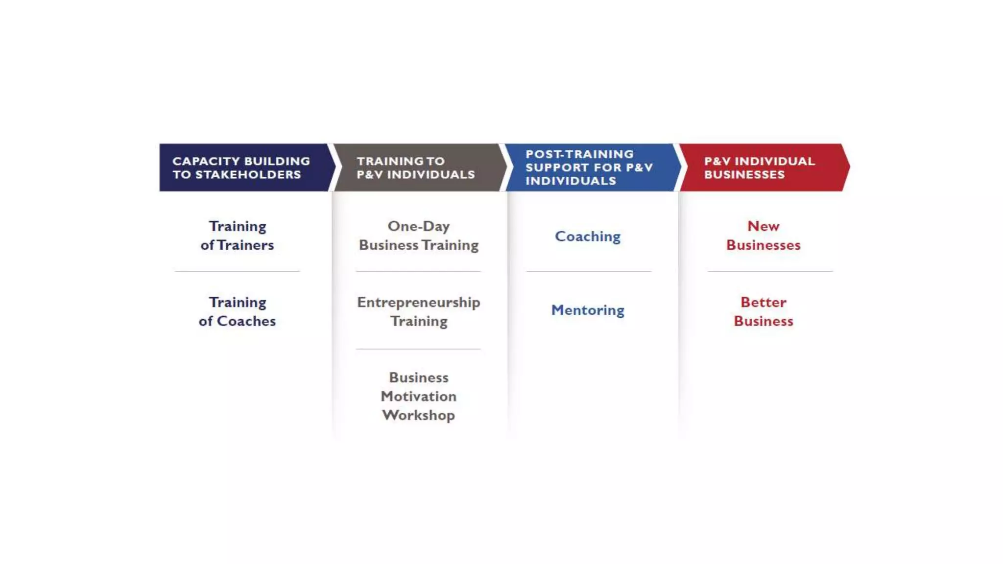 Capaian Double Track.pptx