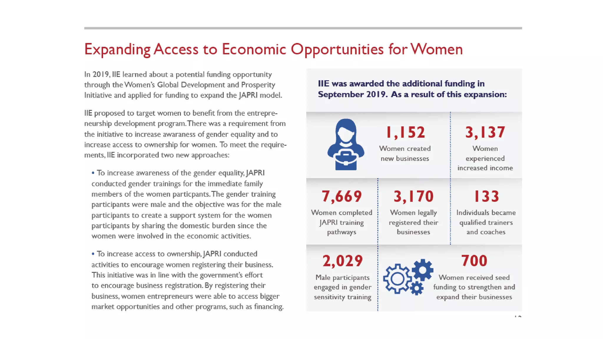 Capaian Double Track.pptx