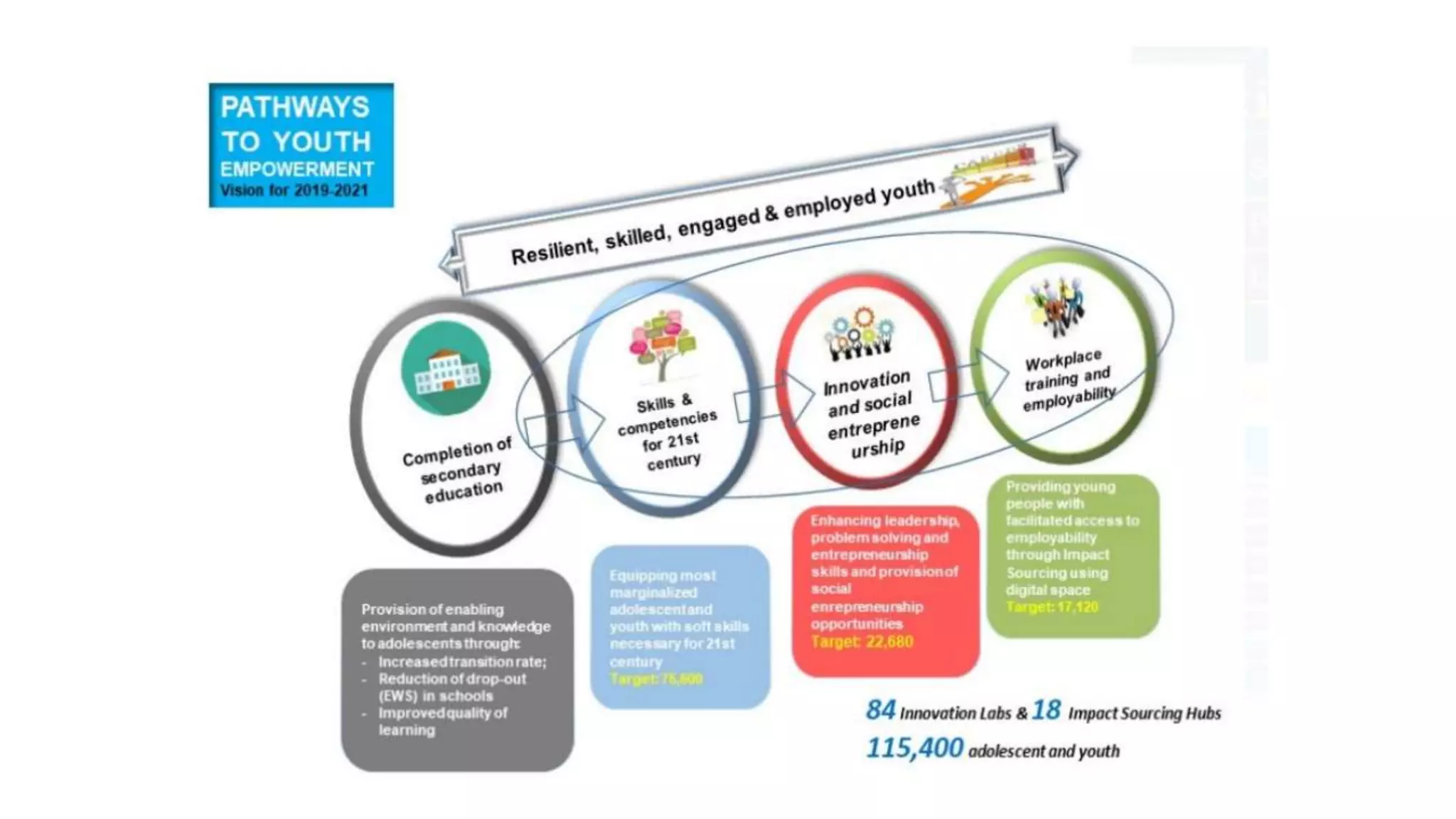Capaian Double Track.pptx