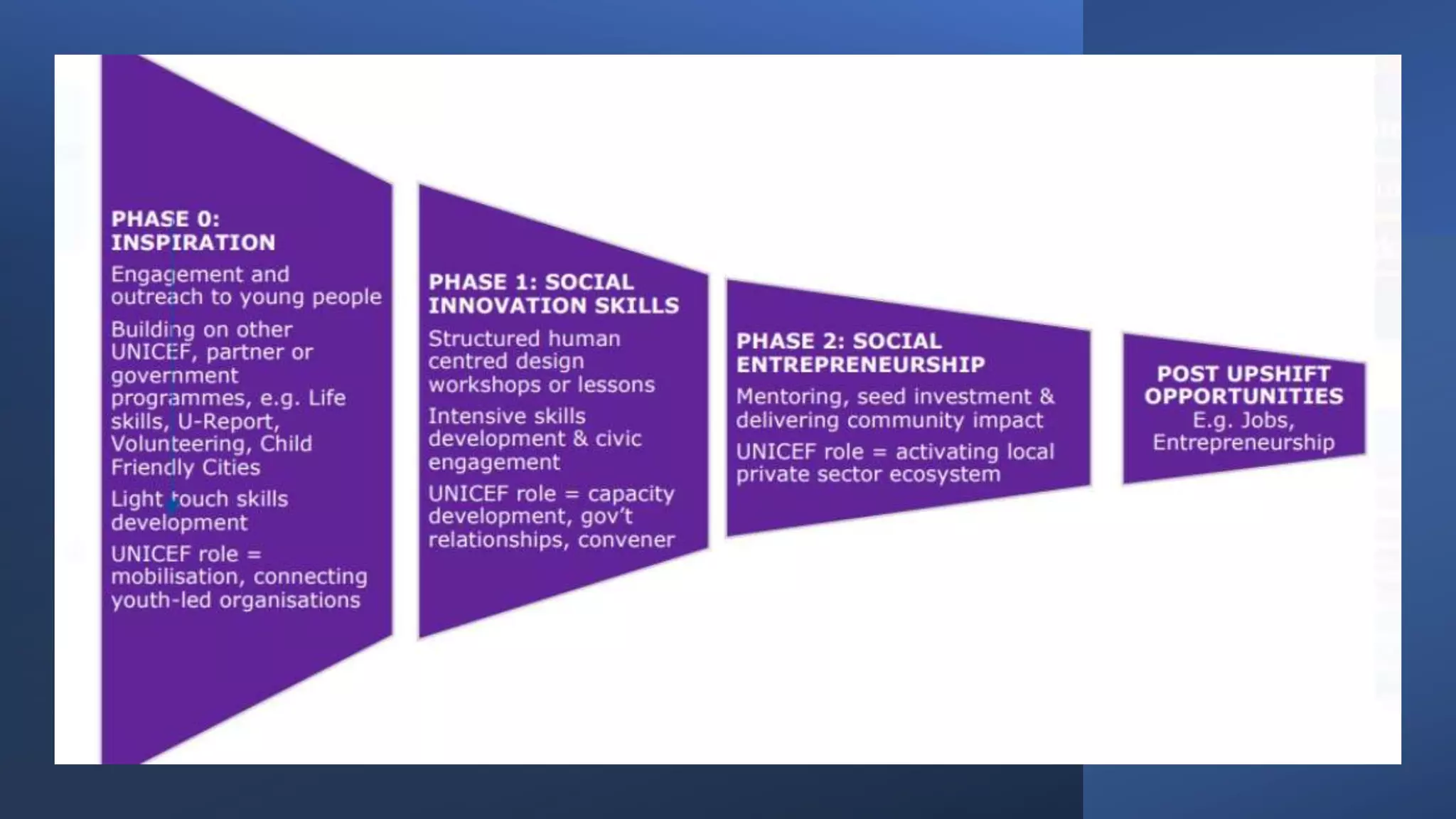 Capaian Double Track.pptx