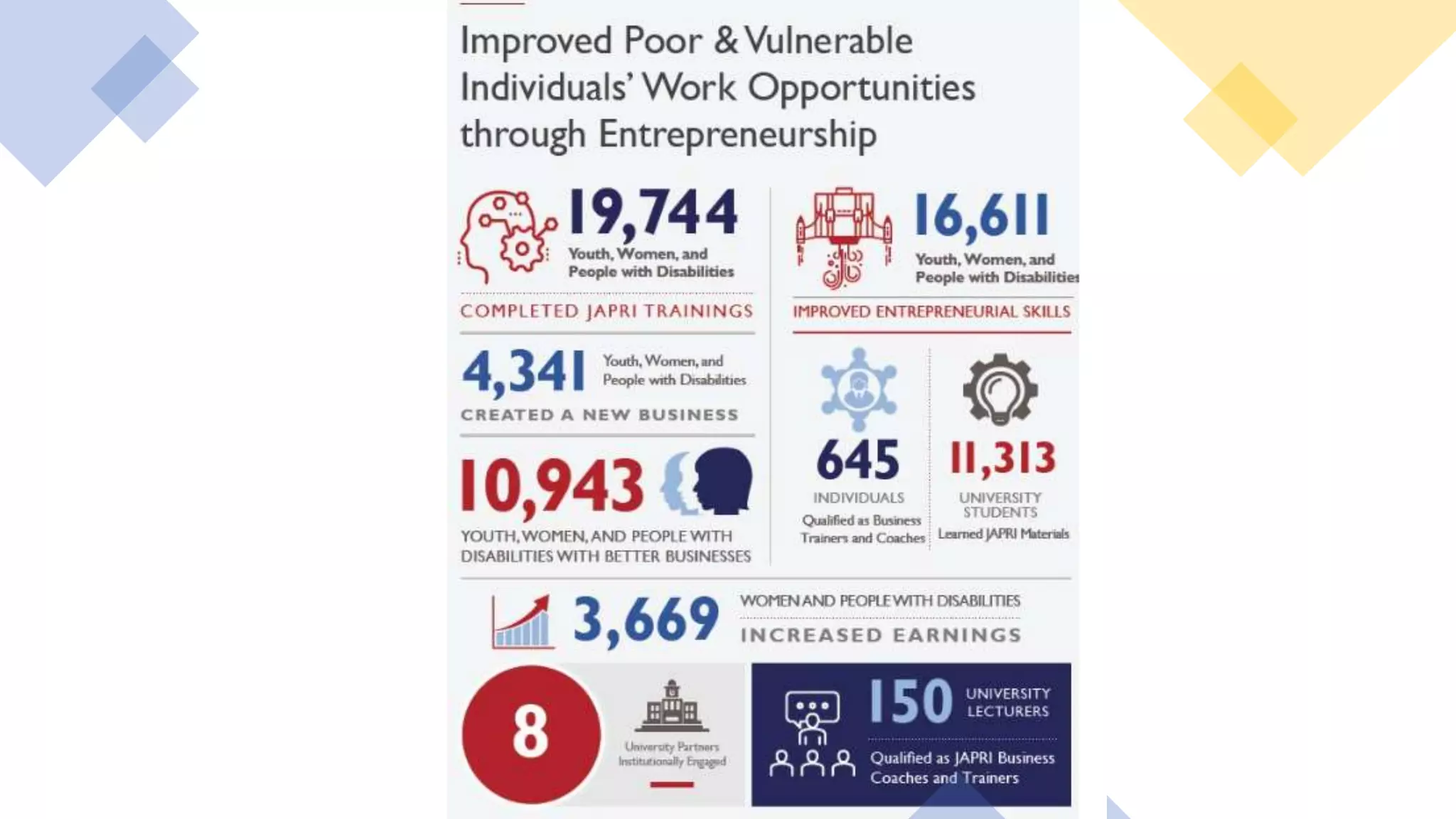 Capaian Double Track.pptx