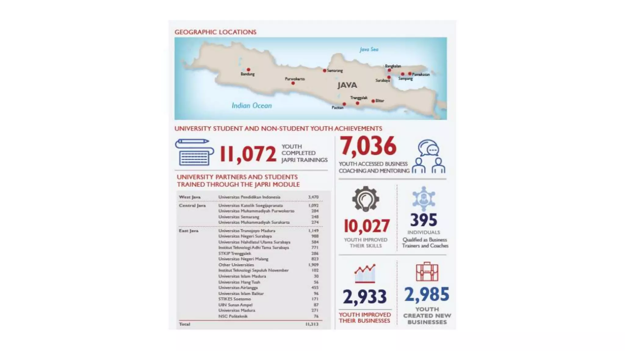 Capaian Double Track.pptx