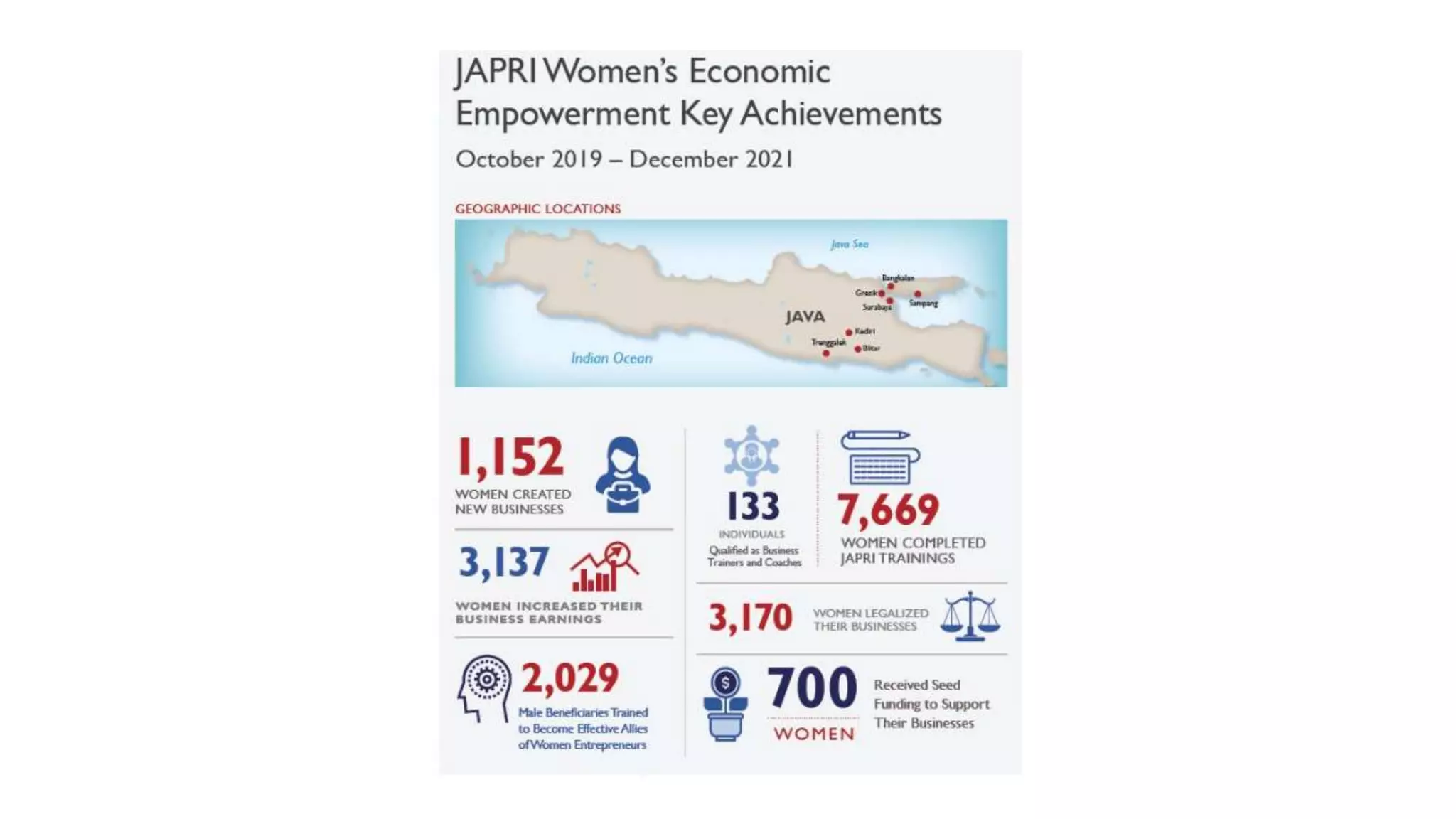 Capaian Double Track.pptx