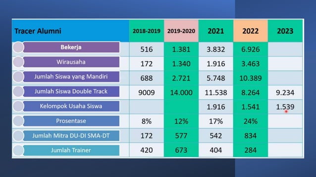 Capaian Double Track.pptx