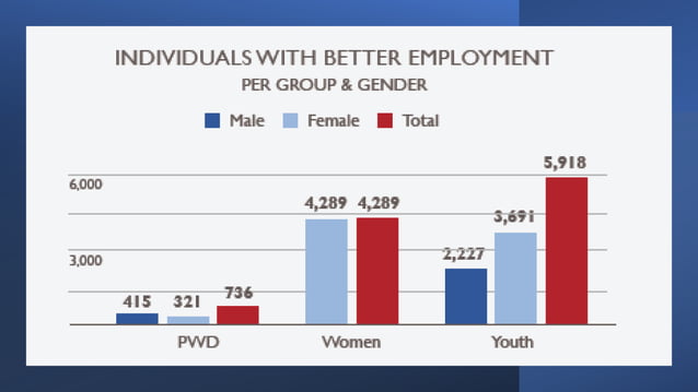 Capaian Double Track.pptx