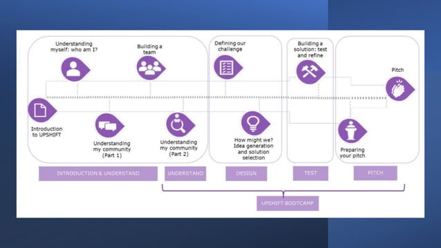 Capaian Double Track.pptx