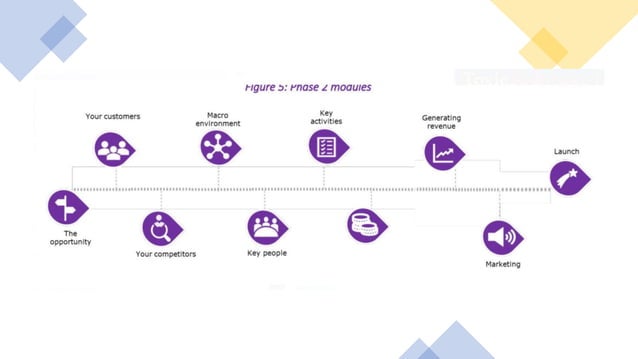 Capaian Double Track.pptx