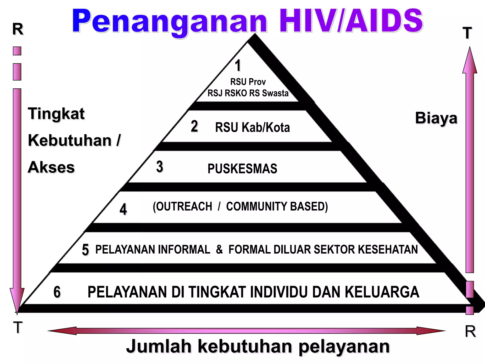 CAPAIAN HIV 2017.pptx