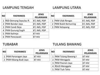 CAPAIAN HIV 2017.pptx