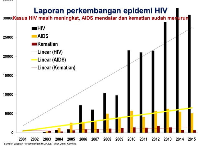 CAPAIAN HIV 2017.pptx