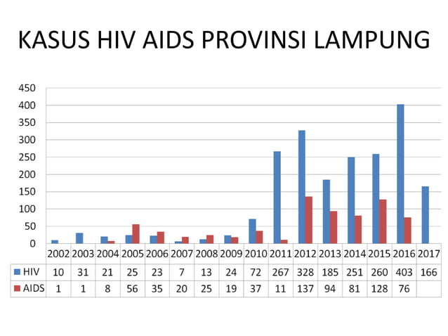 CAPAIAN HIV 2017.pptx