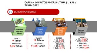capaian IKU2.pptx