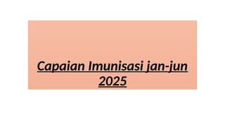 Capaian Imunisasi bulan Januari sampai juni 2025 | PPTX