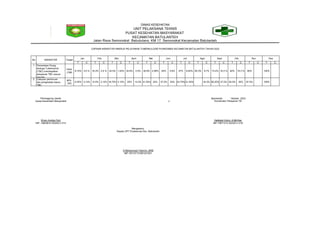 Capaian Indikator Kinerja Pelayanan Tuberkulosis (1).pdf
