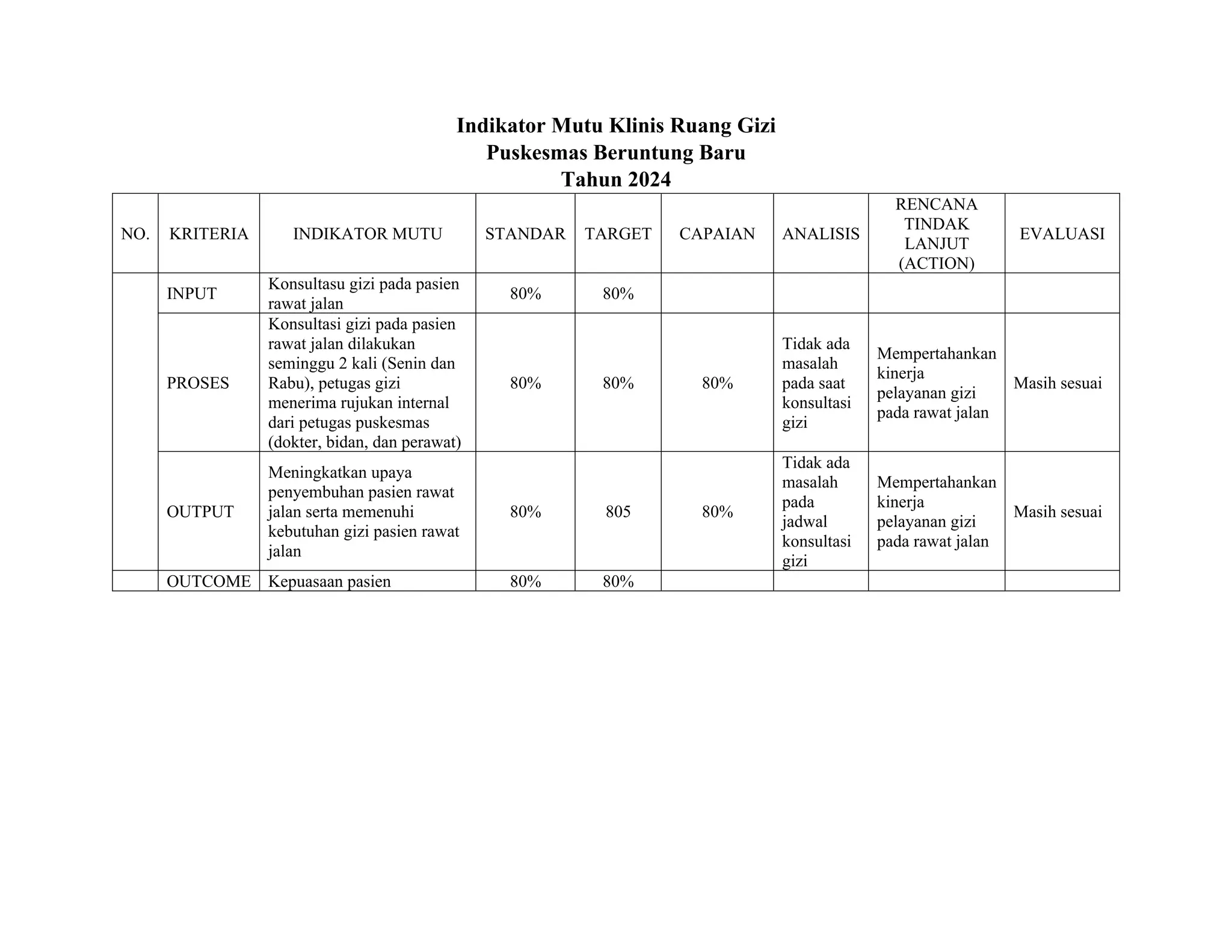 INDIKATOR MUTU RUANG GIZI TAHUN 2024.docx