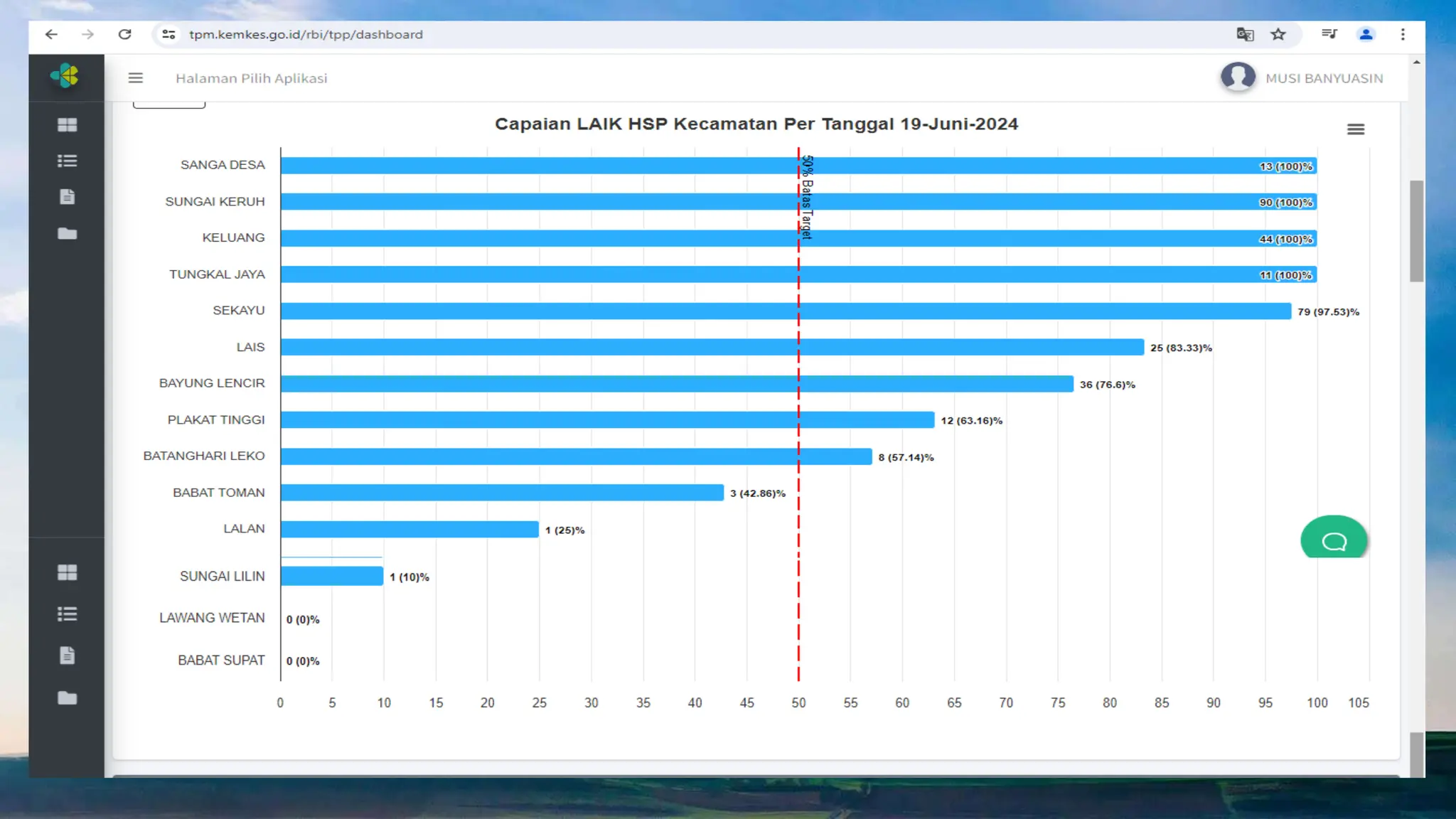 CAPAIAN KESLING TW II TH 2024 capaian program.pptx