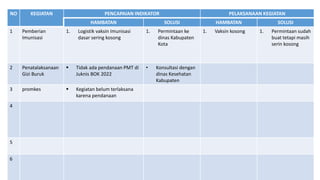 CAPAIAN KINERJA PROGRAM UKM PUSKESMAS MANIMERI TRIWULAN 2 TAHUN 2022.pptx