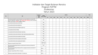Capaian Kinerja_PTM - Februari.pptx