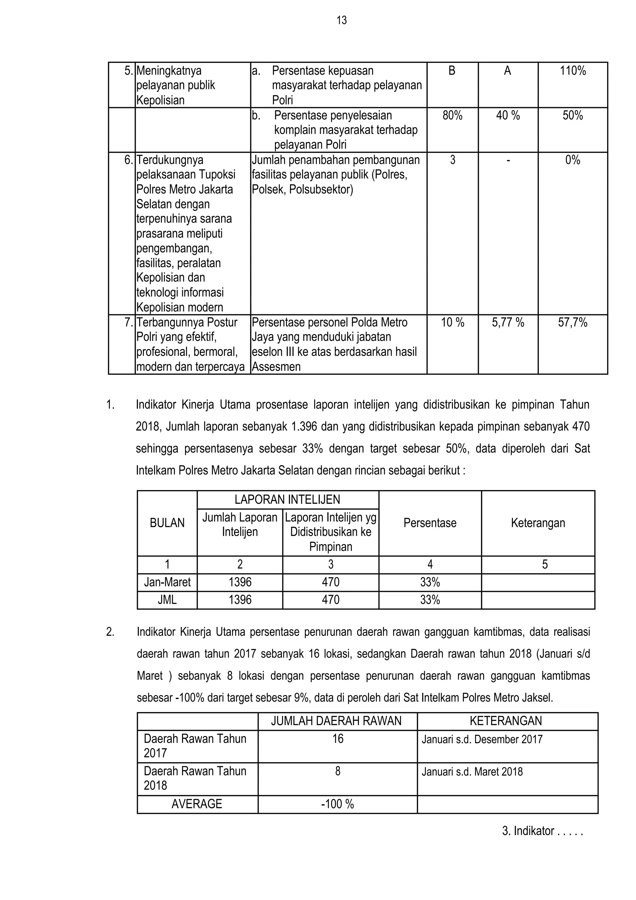 Capaian kinerja res js 2018 tw 1 | PDF