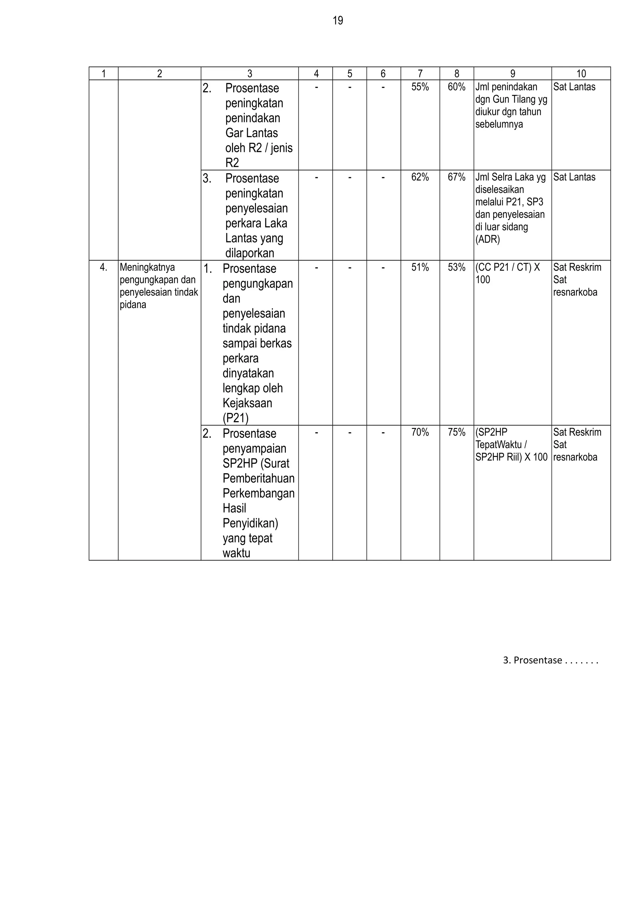 Capaian kinerja res js 2018 tw 1 | PDF