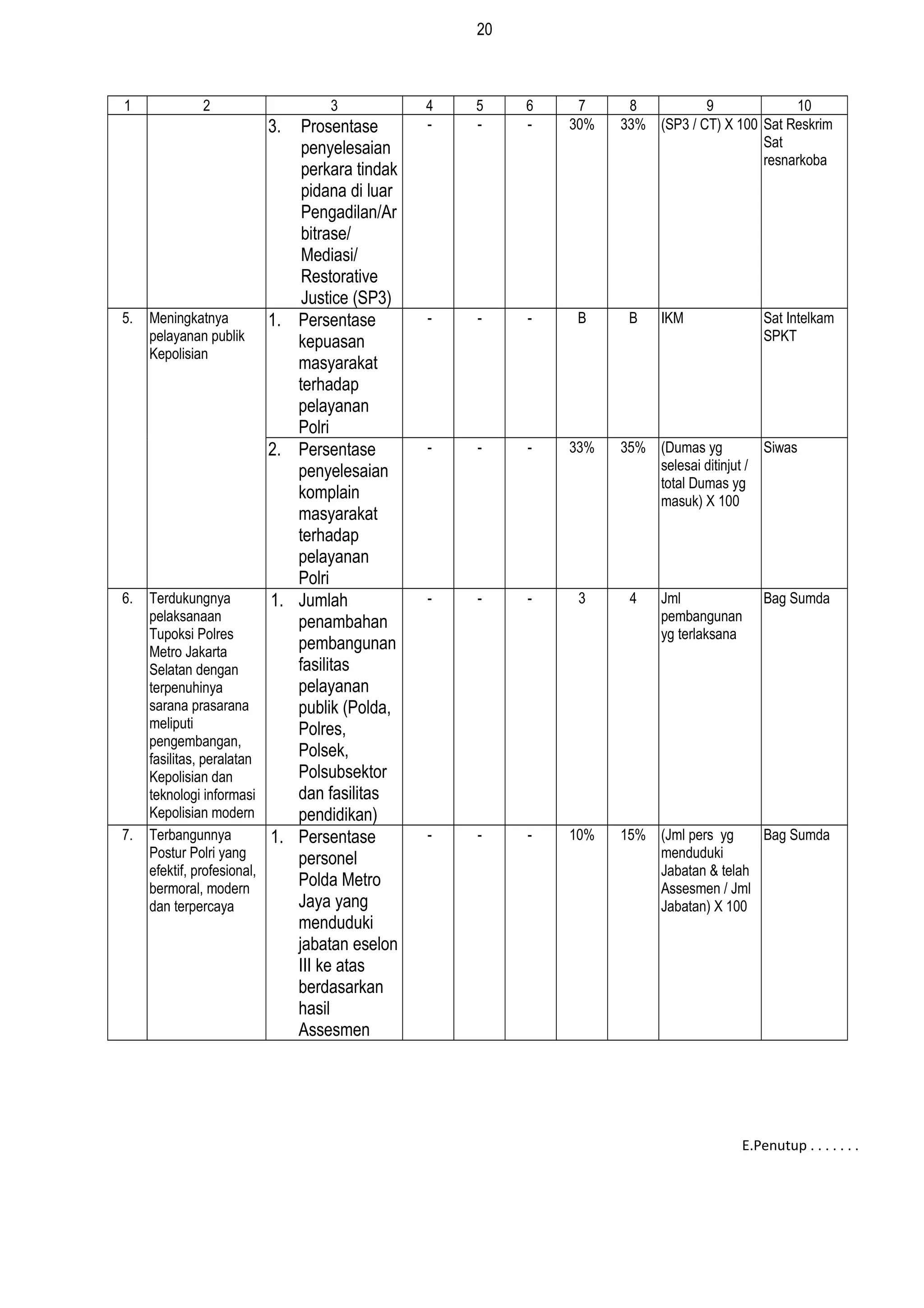 Capaian kinerja res js 2018 tw 1 | PDF