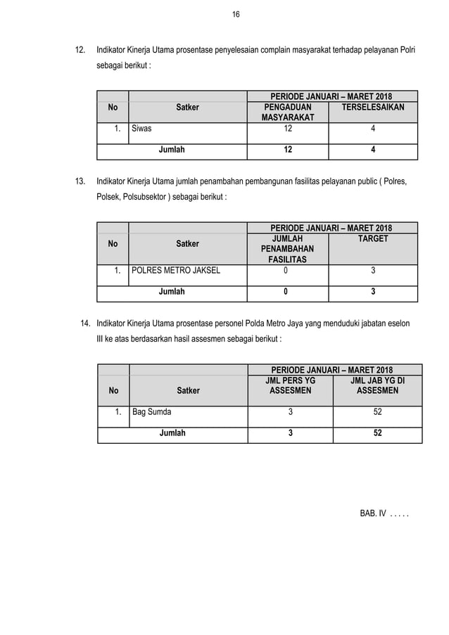 Capaian kinerja res js 2018 tw 1 | PDF