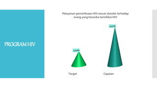 Capaian kinerja ukm TW 4.pptx