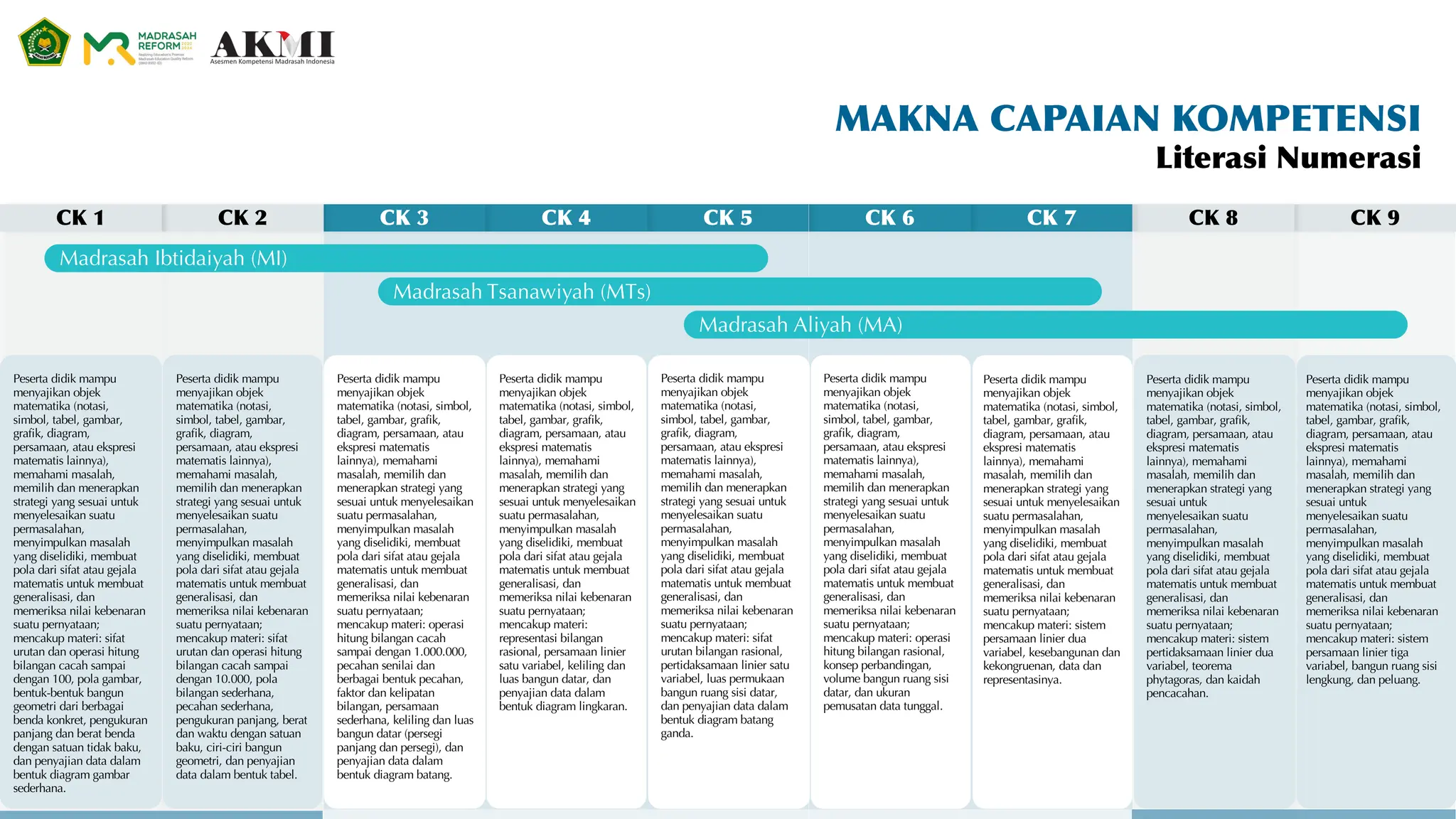 Capaian Kompetensi Hasil AKMI 2023.pdf