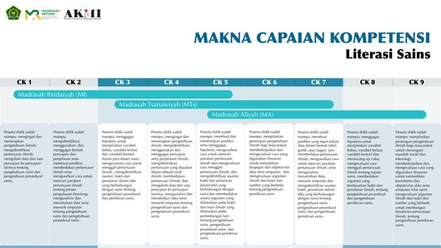 Capaian Kompetensi Hasil AKMI 2023.pdf