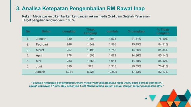 Capaian Mutu Rekam Medis Jan-Juni 2024.pptx