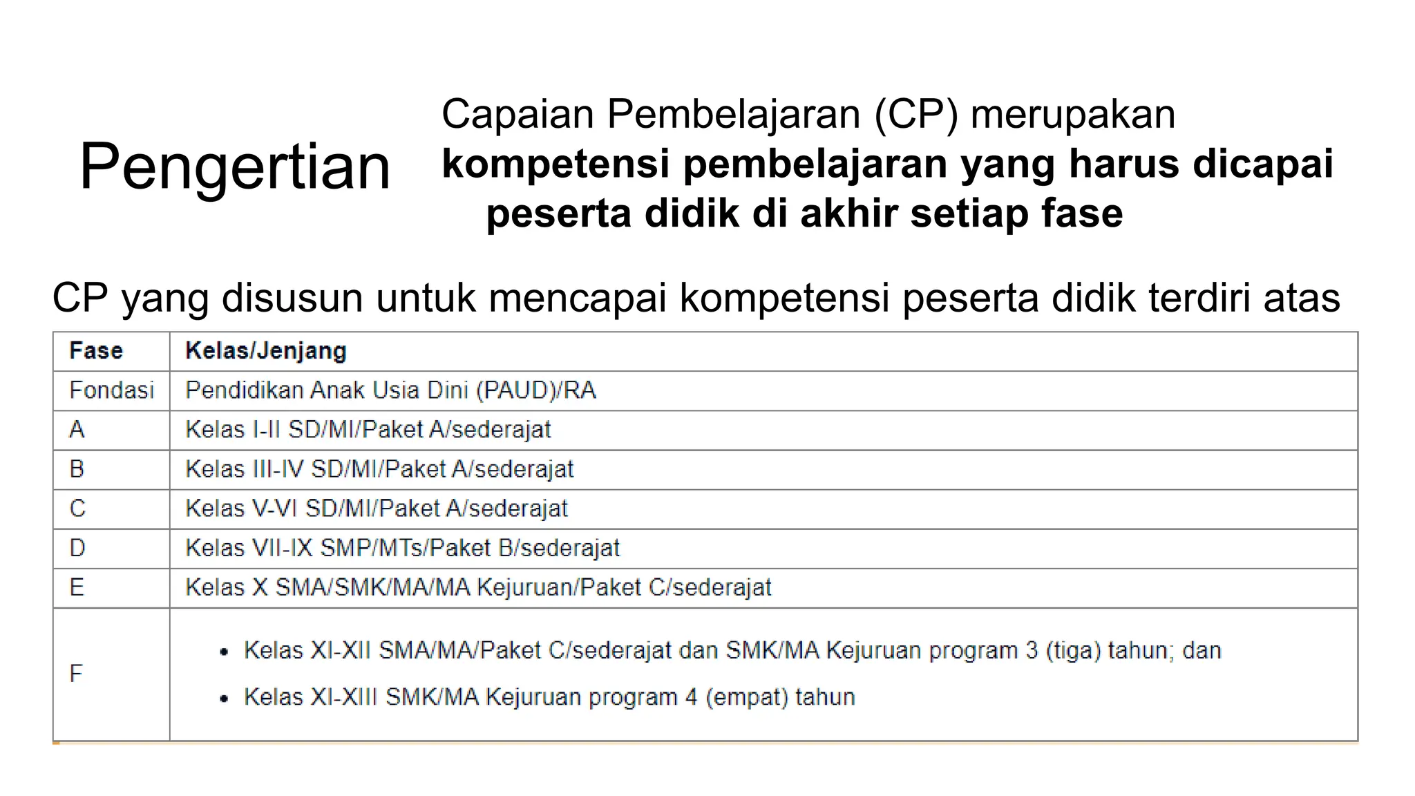 CAPAIAN PEMBELAJARAN LITERASI DAN NUMERASI.pptx