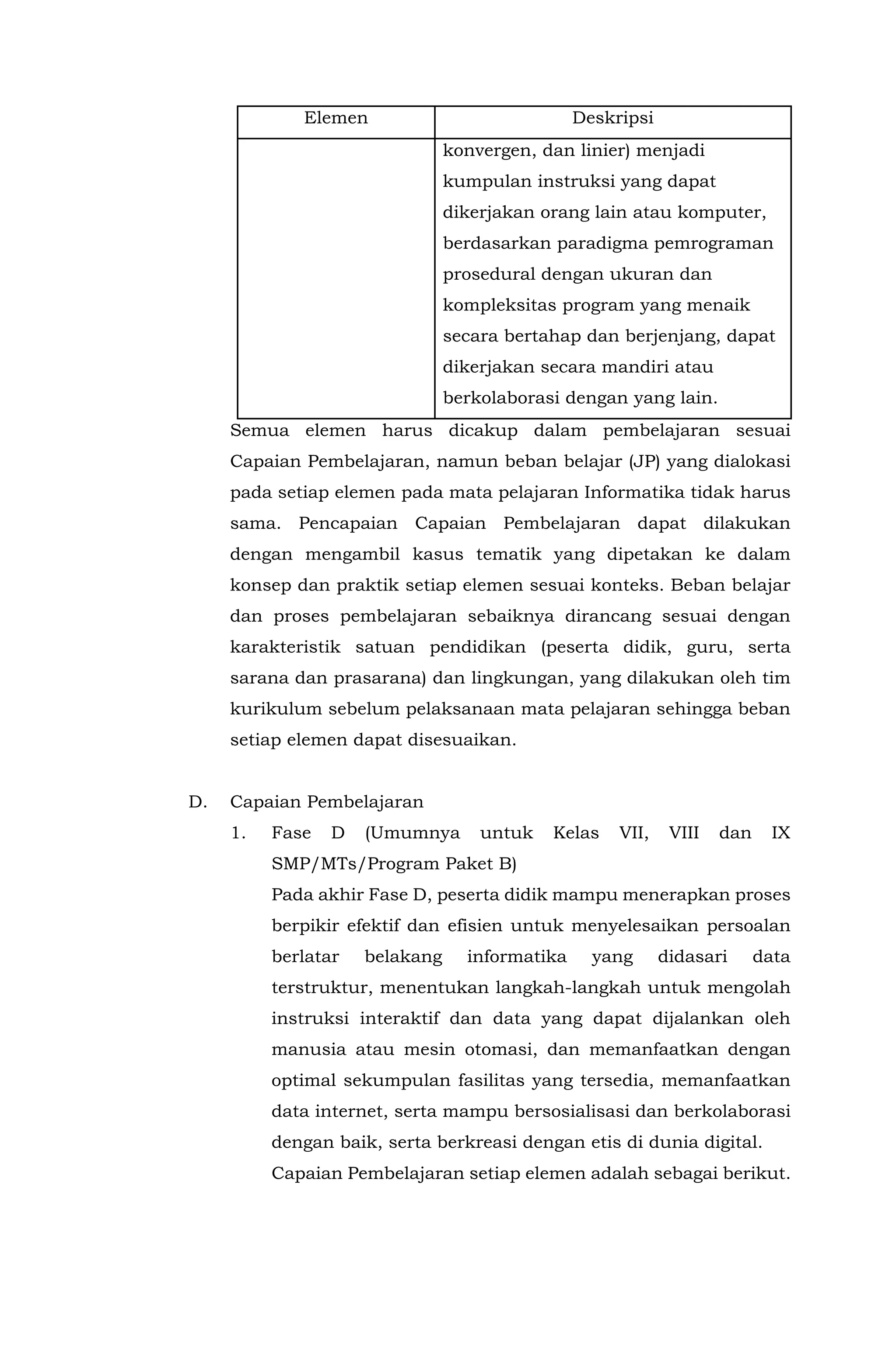 Capaian Pembelajaran informatika terbaru | PDF