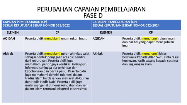 CAPAIAN PEMBELAJARAN (CP) 2024......pptx