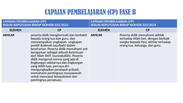 CAPAIAN PEMBELAJARAN (CP) 2024......pptx