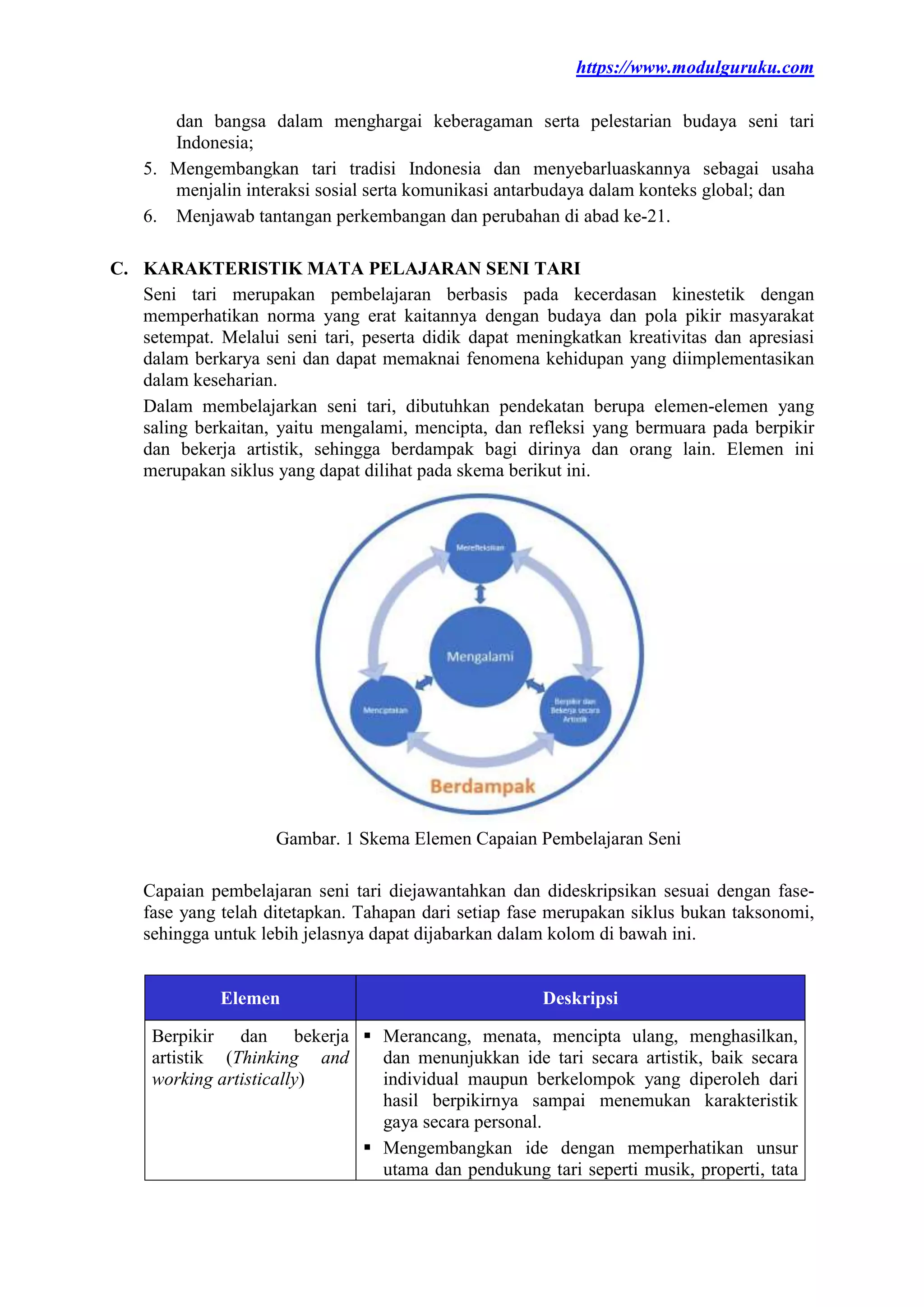 Capaian Pembelajaran (CP) Fase D Seni Tari | PDF Capaian Pembelajaran (CP) Fase D Seni Tari | PDF