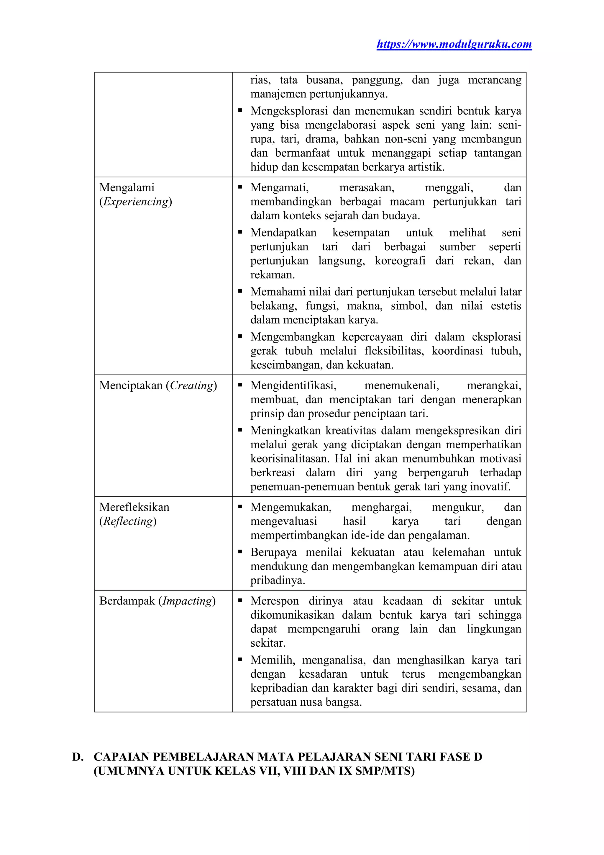 Capaian Pembelajaran (CP) Fase D Seni Tari | PDF Capaian Pembelajaran (CP) Fase D Seni Tari | PDF