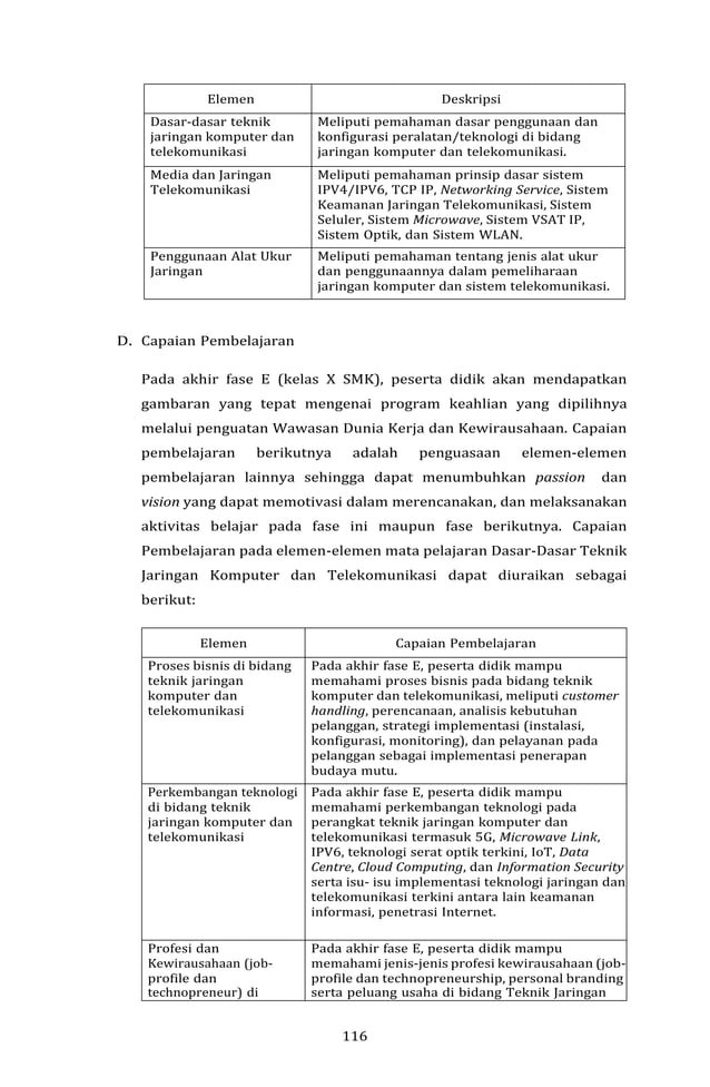 CAPAIAN PEMBELAJARAN DASAR-DASAR TEKNIK JARINGAN KOMPUTER DAN TELEKOMUNIKASI.docx