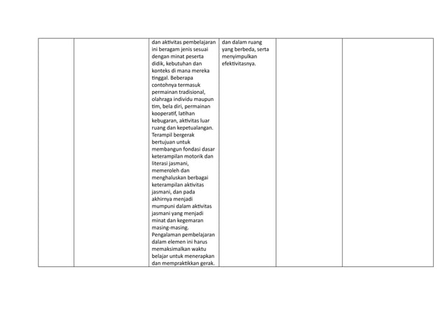 CAPAIAN PEMBELAJARAN DI SD fase ABC.docx