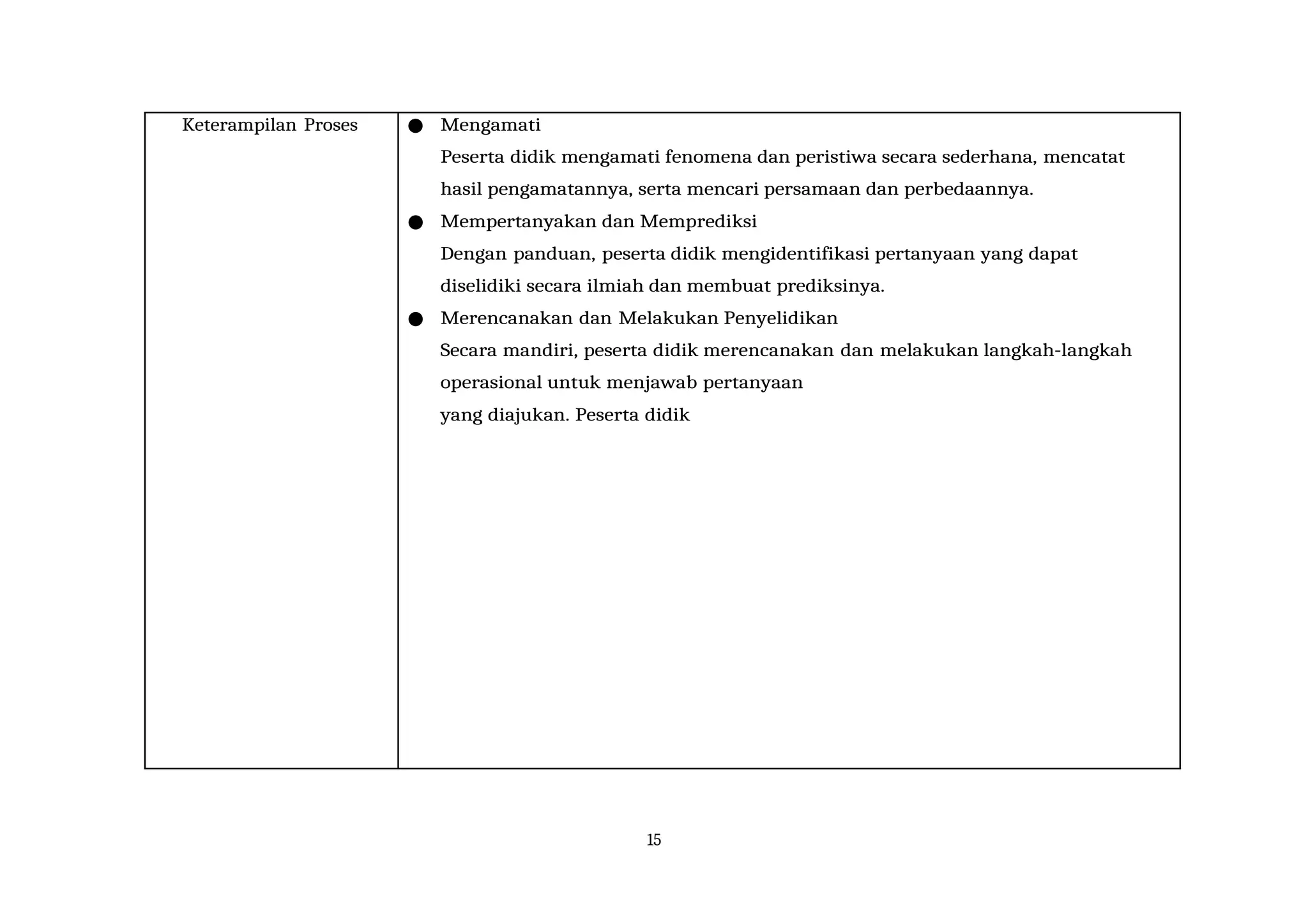 CAPAIAN PEMBELAJARAN FASE C untuk sekolah dasar.docx