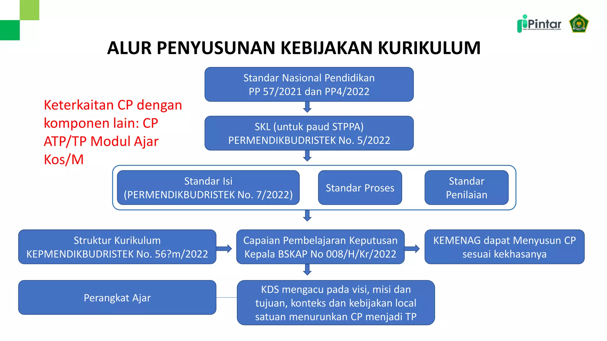 CAPAIAN PEMBELAJARAN KEKHASAN MADRASAH DALAM KURIKULUM MERDEKA DI MADRASAH.pdf