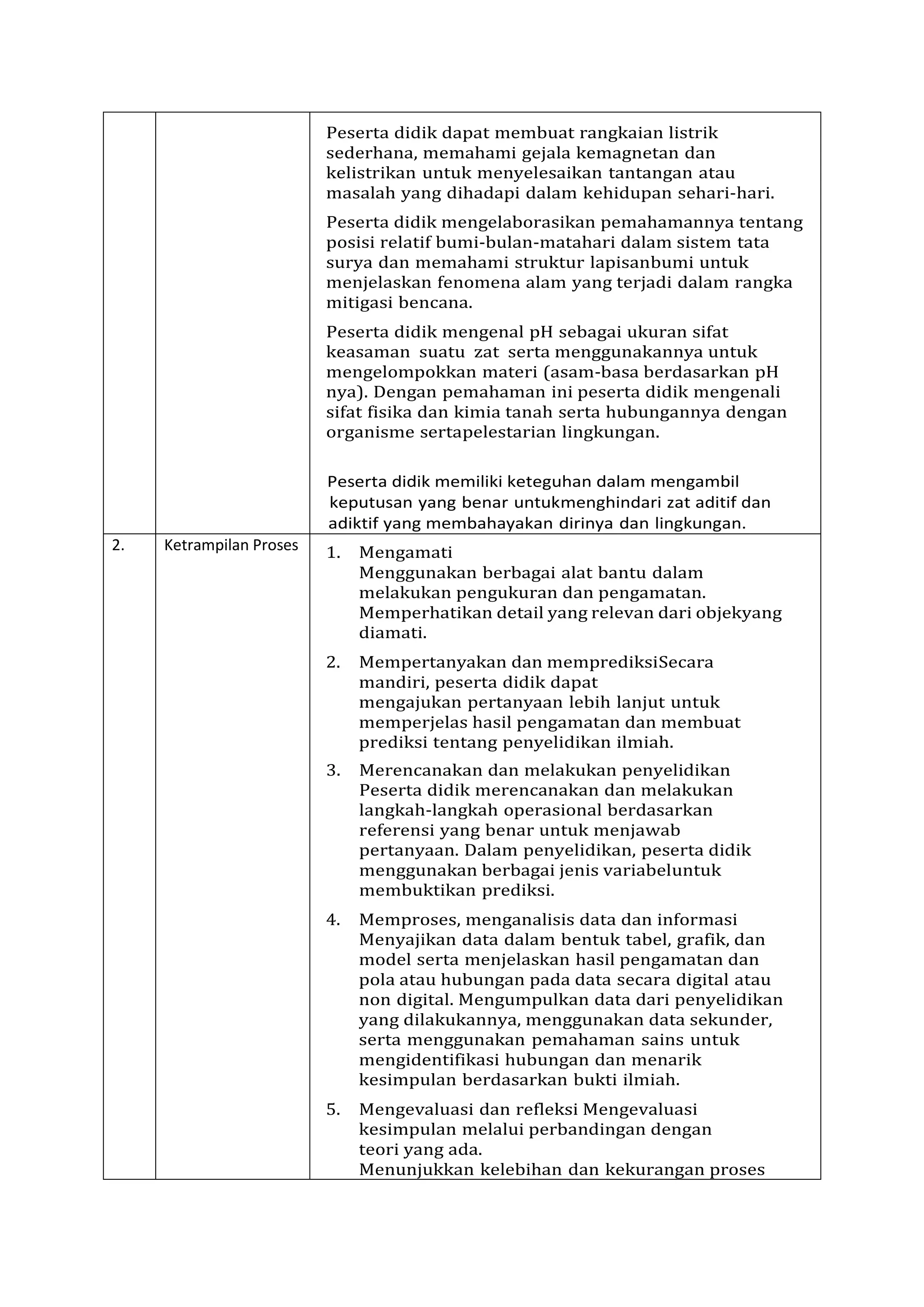 CAPAIAN PEMBELAJARAN KELAS 8.docx