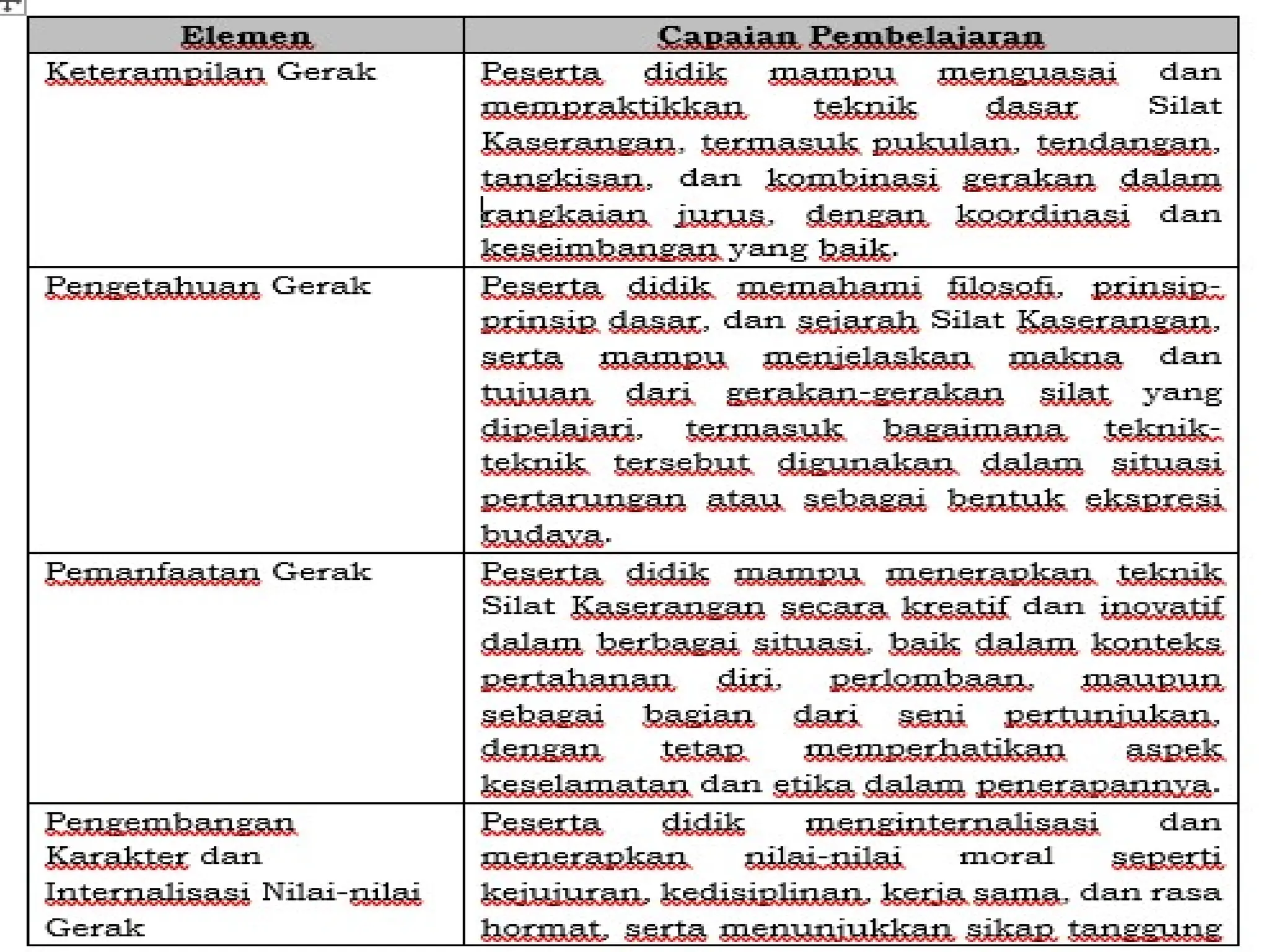 Capaian_Pembelajaran_Muatan_Lokal_Silat_Kaserangan_SMP (1).pptx