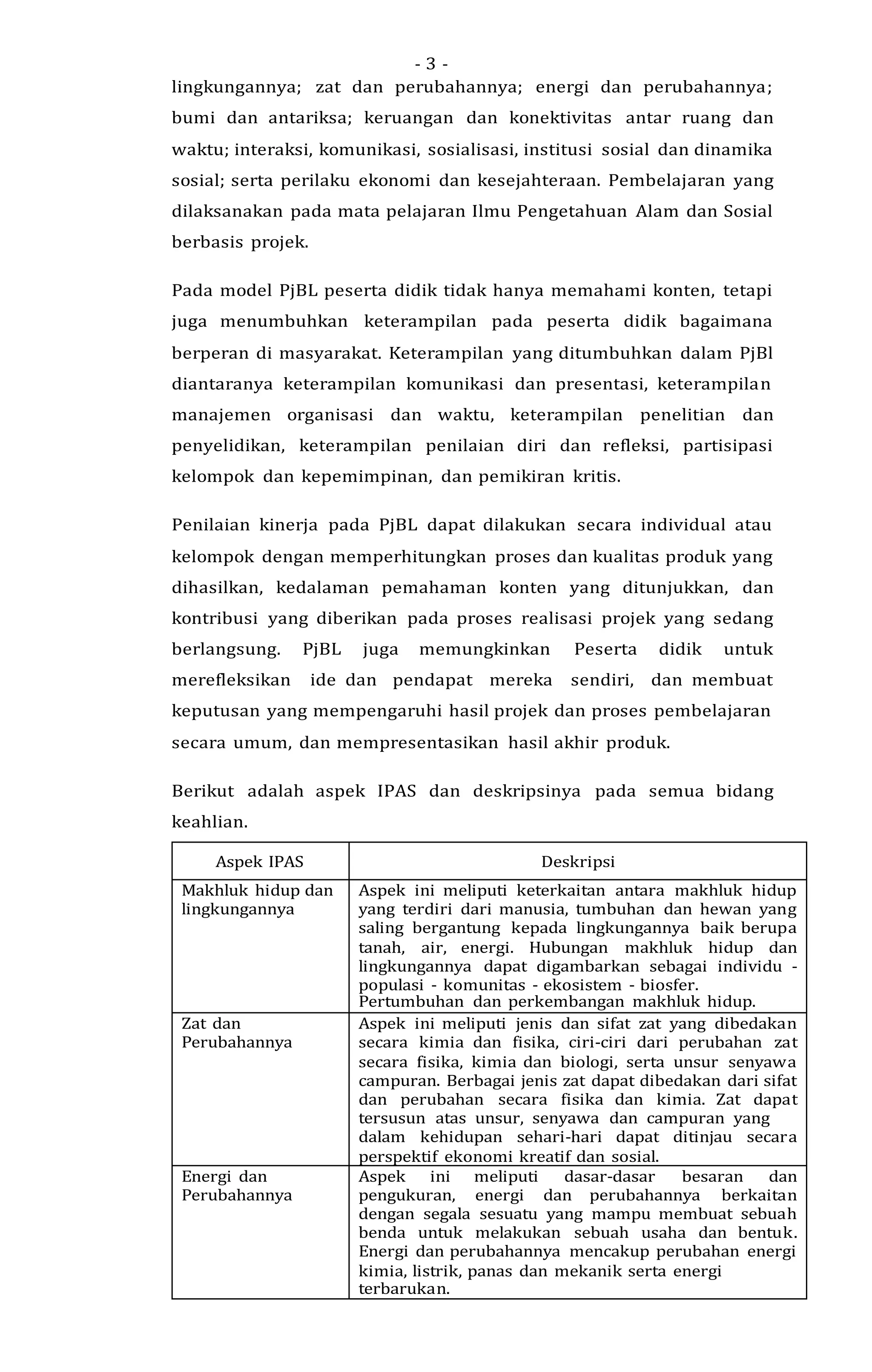 CAPAIAN PEMBELAJARAN PROJEK ILMU PENGETAHUAN ALAM DAN SOSIAL.docx