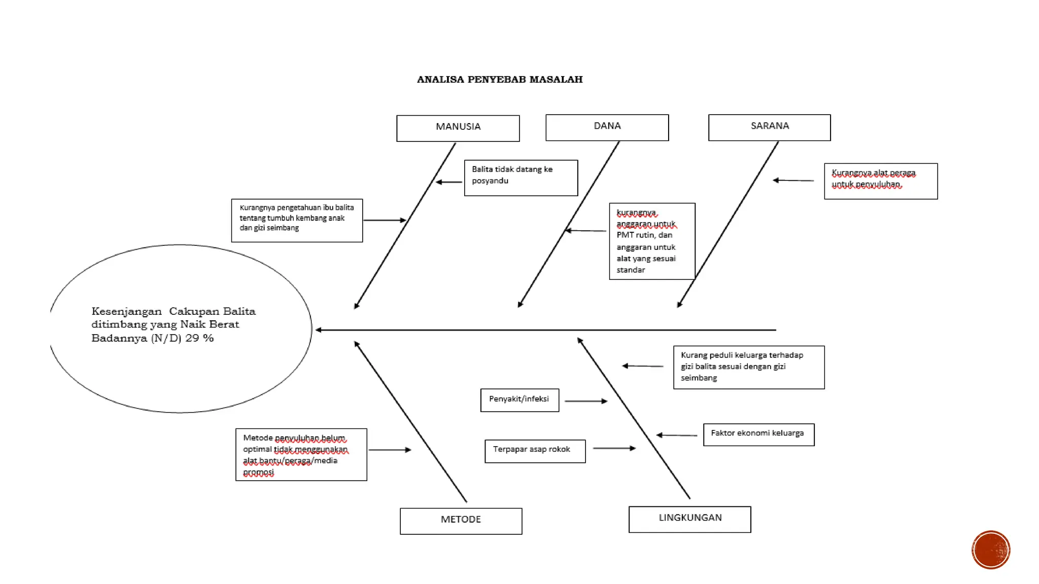 presentasi CAPAIAN PROGRAM GIZI 2024 TW IV.pptx