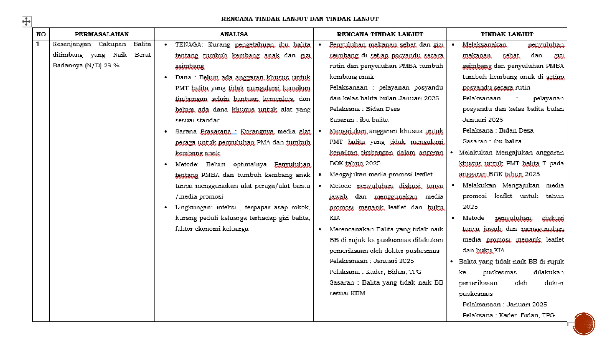 presentasi CAPAIAN PROGRAM GIZI 2024 TW IV.pptx