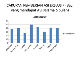 CAPAIAN PROGRAM GIZI TRIWULAN 1- 2 .pptx