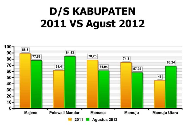 Capaian program ipkm majene | PPTX